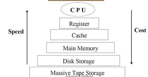 SimpleTalk PerformanceTest Memory Bottleneck Insights How To Find Tips To Resolve