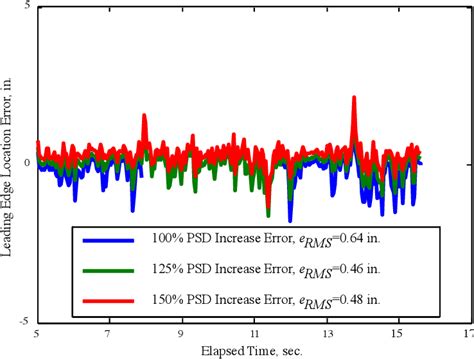 Figure 15 From Scramjet Isolator Shock Train Location Techniques Semantic Scholar