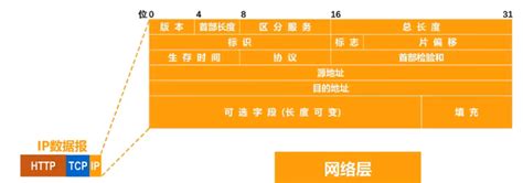173、计算机网络体系结构分层思想举例找一个生活实例解释计算机网络分层 Csdn博客