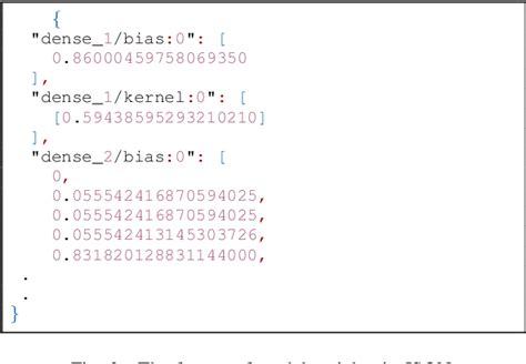 Figure 2 From An Android Federated Learning Framework For Emergency