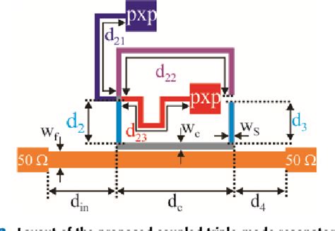 Figure 2 From Novel Chipless Rfid Tags Using Eight State Triple Mode Resonators Semantic Scholar