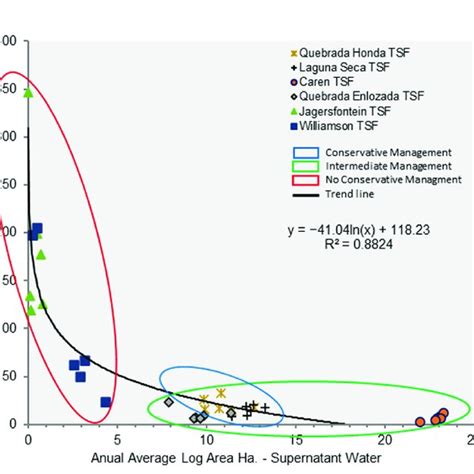 Correlation Between The Coefficient Of Variation Cv And The Annual