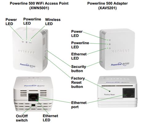 How To Use Powerline Adapter Nelson Bountly