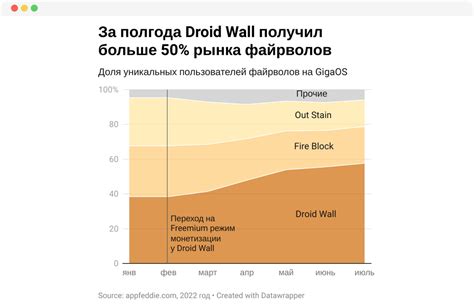 Онлайн курс Визуализация данных и введение в Bi инструменты — Яндекс Практикум
