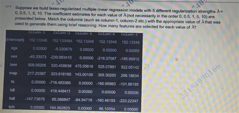 Solved Q24 ﻿suppose We Build Lasso Regularized Multiple