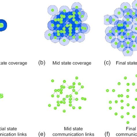 11 Spread Of An Mrs Of 40 Robots Ac Area Coverage And Df
