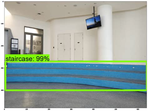 Staircase Detection Staircase Detected In A B C D E F Download Scientific