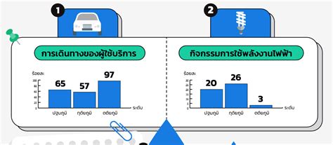 Hitap มูลนิธิเพื่อการประเมินเทคโนโลยีและนโยบายด้านสุขภาพ หาหมอที่บ้าน หยุดโรค โลก ร้อน ระบบ