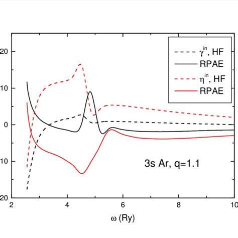 Angular Anisotropy Non Dipole Parameters Of Knocked Out Electrons In
