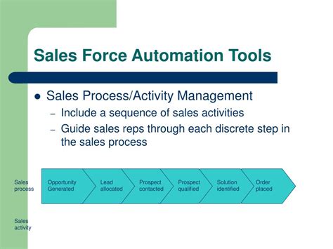 Ppt Sales Force Automation Powerpoint Presentation Free Download Id 2916055