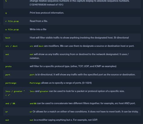 Analyzing Network Traffic With Tcpdump By Omar Haggag