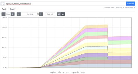 第六节 Kubernetes HPA 使用详解 Metrics Server CPU Mem adapater Jacob Prometheus Book
