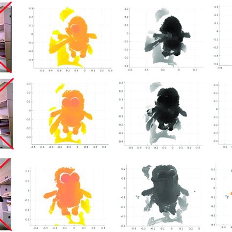 Rgb Image Not Used Current Frame Canonical Frame And Their