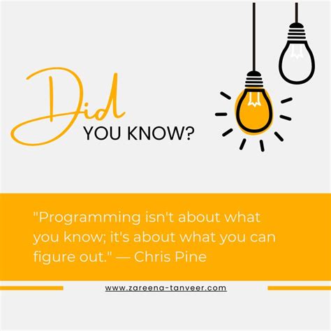 zareena tanveer on linkedin programming coding techtrivia softwaredevelopment