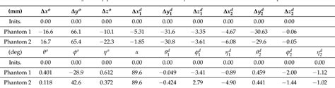 Table 2 From Geometry Calibration Of A Modular Stereo Cone Beam X Ray Ct System Semantic Scholar