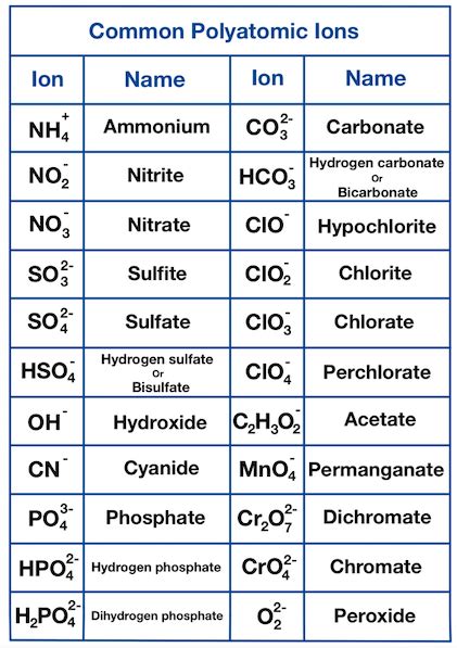 Naming Compounds With Polyatomic Ions Hot Sex Picture