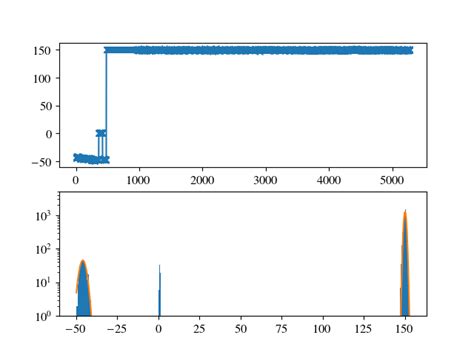 Python How Can Fit The Data On Temperaturethermal Profile Stack
