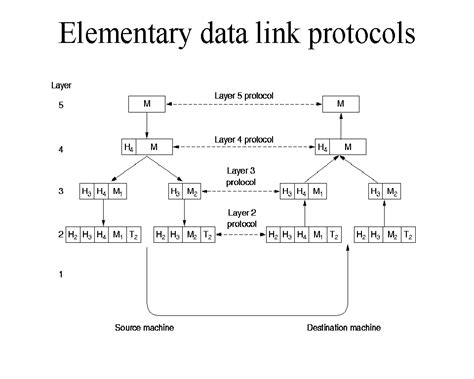 Data Link Operator Name At Sara Simpson Blog