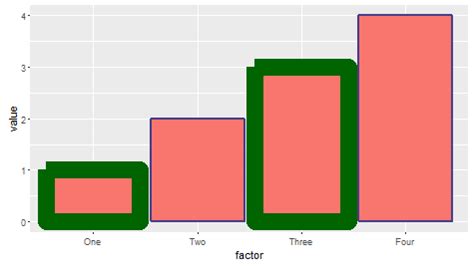 R Control Bar Border Color Thickness With Ggplot Stroke Stack Overflow
