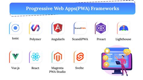 How To Build A Progressive Web App Pwa From Scratch
