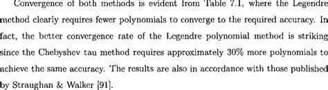 1 Comparison Of The Legendre And Chebyshev Tau Techniques With The