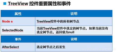 c oop第八章 xml解析和treeview控件 c 怎么把xml文件放debug下 csdn博客