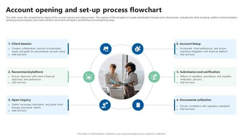 Account Opening And Set Up Process Flowchart Ppt Slide