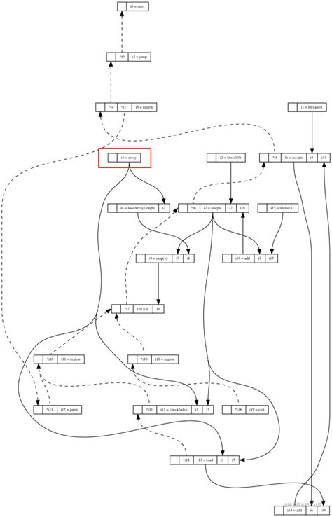A Method For Optimizing Js Programs Alibaba Cloud Community