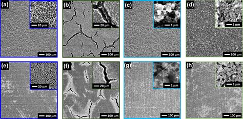 Design Of Pgm Free Cathode Catalyst Layers For Pemfc Applications The Impact Of Electronic