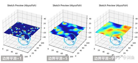 Cad随机粗糙度表面插件 知乎