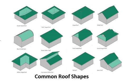 Roof Shapes