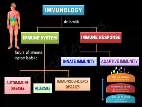 Types Of Immunity Pptx