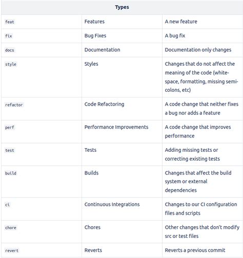 Automatic Semantic Versioning And Commit Messages Semantic Release And Commitizen By Halil