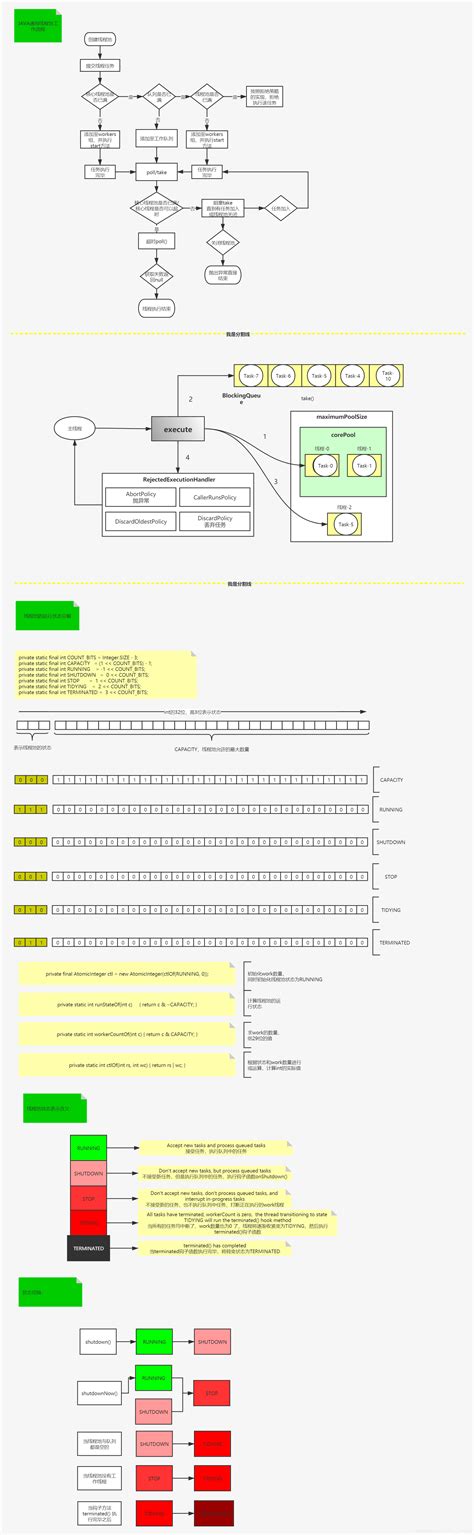 十：并发编程之executor线程池原理与源码解读if Isrunningc Andand Workqueueoffercommand