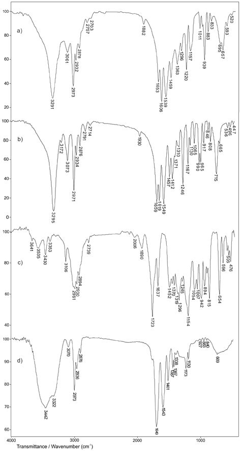 The Formulation Of Curcumin 2 Hydroxypropyl β Cyclodextrin Complex With Smart Hydrogel For