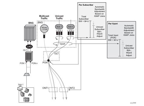 Triple Play Multicast
