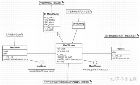 基于pyqt5的Demo软件开发 知乎