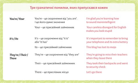 Англійська граматика у зручних таблицях
