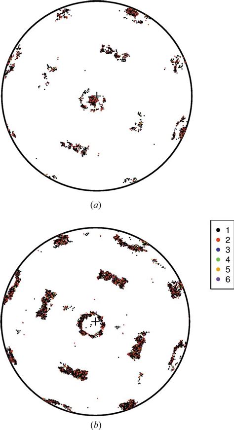 iucr orientation relationships orientational variants and the