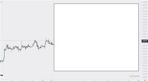 A Neat Trick To Backtest Your Trading Strategy Without Premium Replay Button On Tradingview R