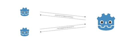 Something Like Games Networking Tutorial 1 General Information And