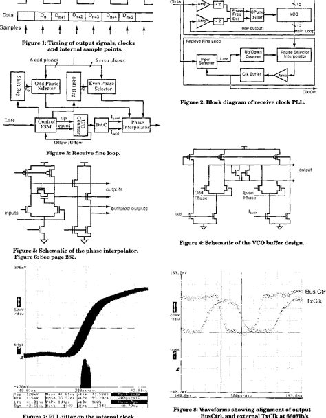 Figure 1 From Pll Design For A 500 Mbs Interface Semantic Scholar