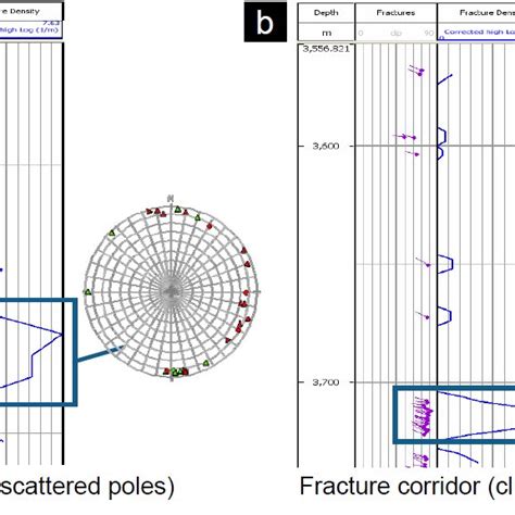 Example Of Signature Of Diffuse Fractures A And A Fracture Corridor Download Scientific