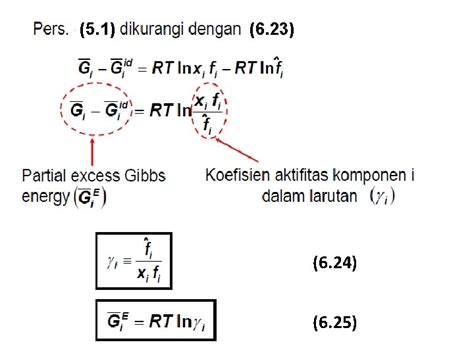 Chapter ACTIVITY AND ACTIVITY COEFFICIENT The Ideal