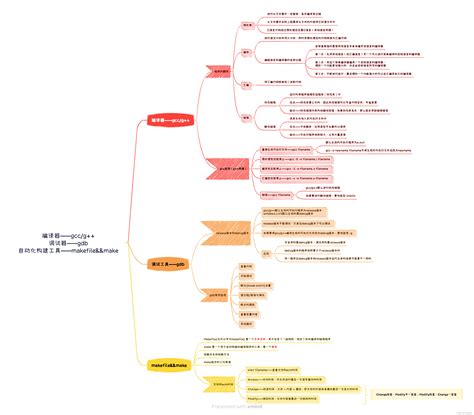 Linux——编译器gccg、调试器gdb以及自动化构建工具makefileandandmake详解linux G Csdn博客