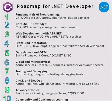 Dr Nuray Mercan Posted On Linkedin