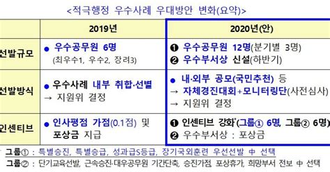 금융위 장관님의 적극행정 신설위원장이 조직문화 바꾼다