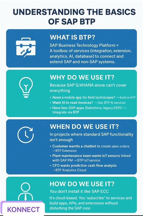 Understanding The Basics Of Sap Btp When People Hear “btp” It Sounds