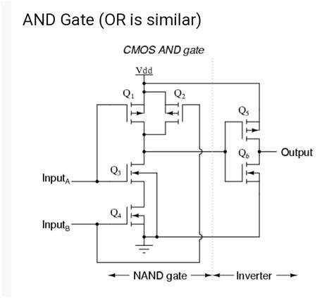 Transistor Diagram For A Nand Gate Hopplanner