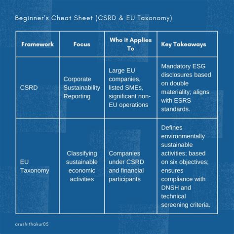 Demystifying Csrd And Eu Taxonomy For Beginners 🌍📜 After Exploring